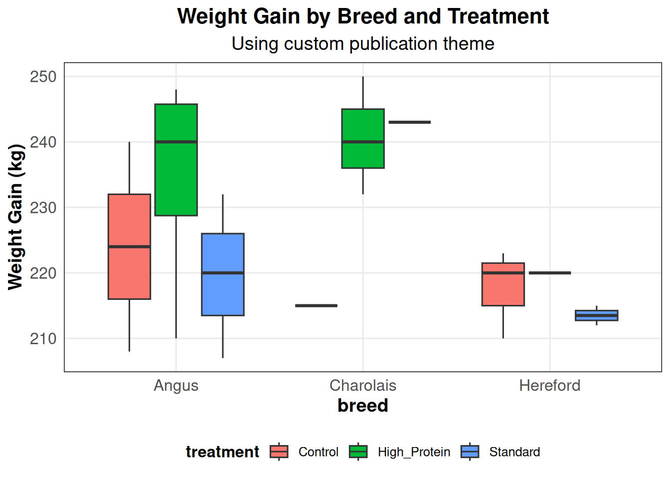 6 Advanced ggplot2 and Multi-Panel Plots – Introduction to Data Science ...