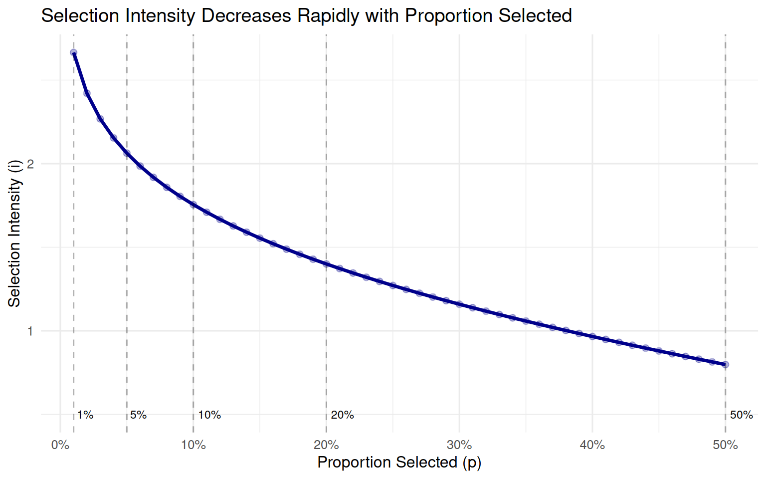 Fundamentals of Animal Breeding: Principles and Practice - 6 The ...